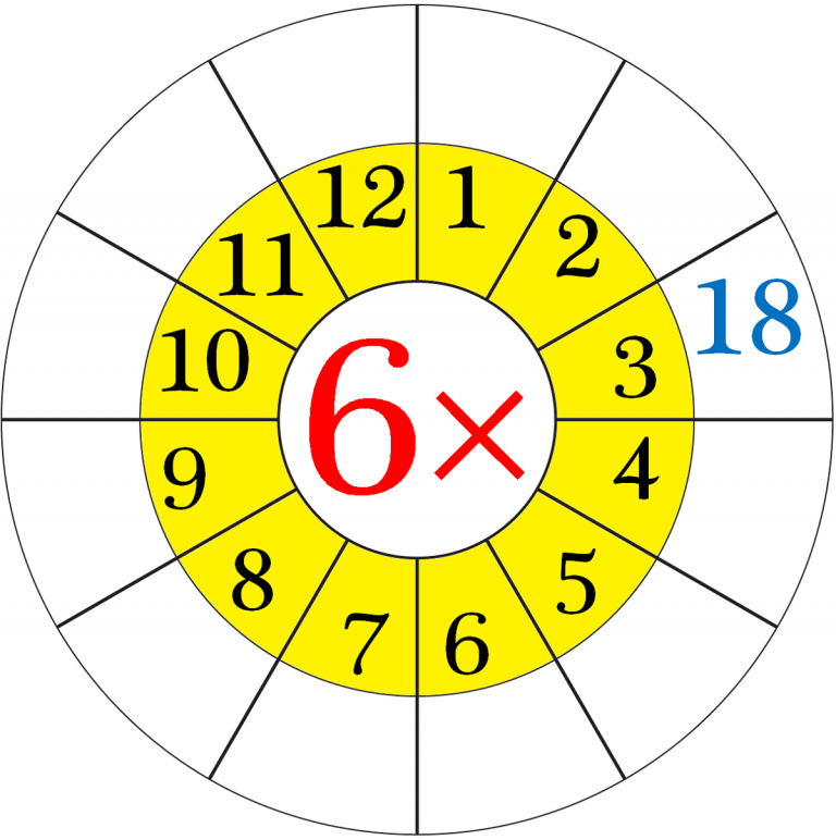 6 Times Table Sheet Learning Printable