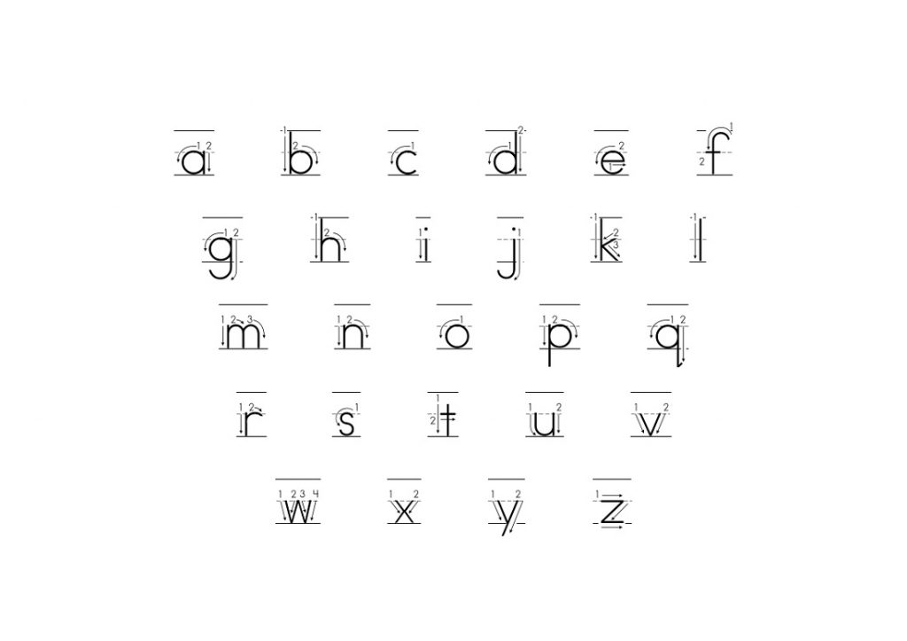 The Alphabet Lower Case | Learning Printable
