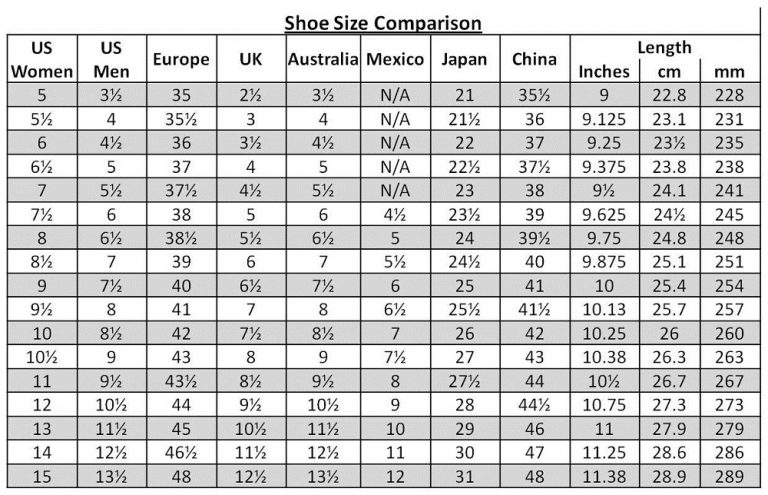 World Shoe Sizes Chart | Learning Printable