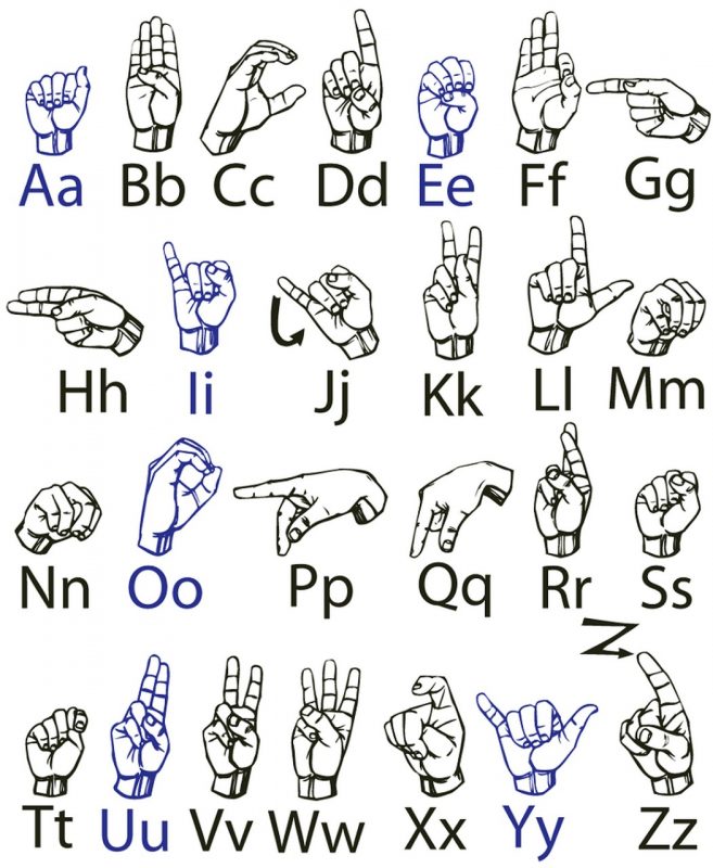 Sign Language Charts | Learning Printable