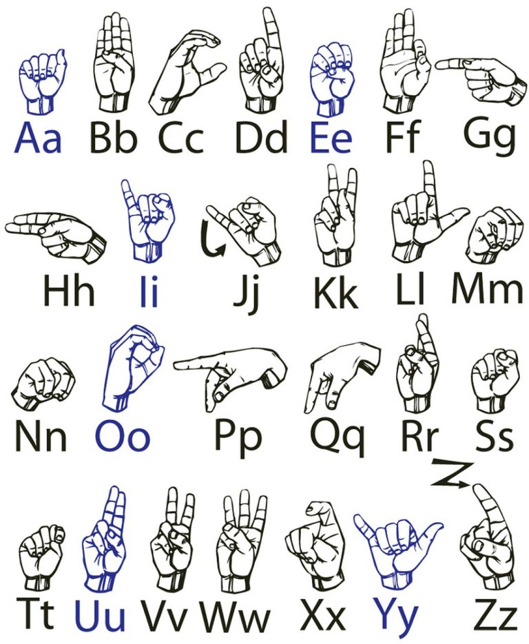 Sign Language Charts | Learning Printable