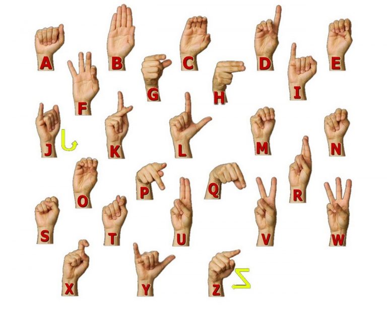 Sign Language Charts | Learning Printable
