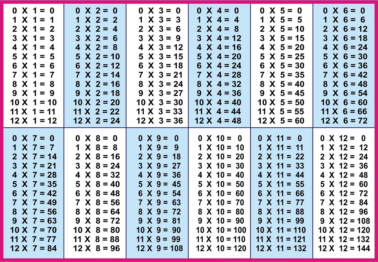 Time Table 1 To 12 Learning Printable