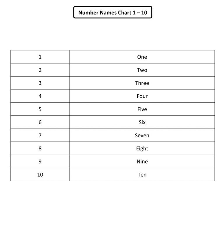 Free Numbers 1-10 to Print | Learning Printable