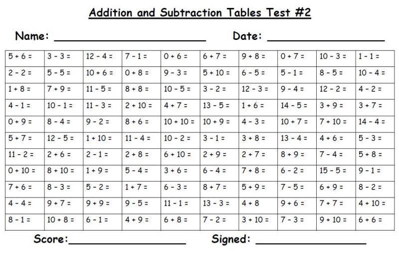 Times Tables Worksheets | Learning Printable