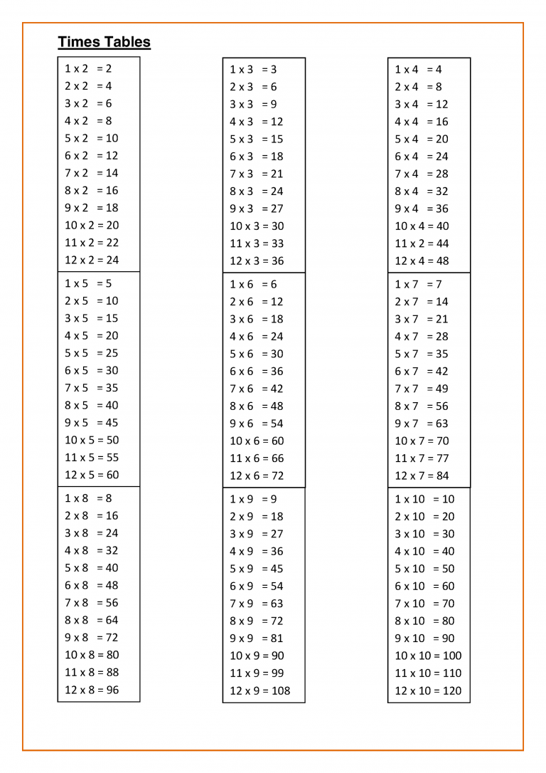 Times Table Drills for Kindergarten | Learning Printable Times Table ...